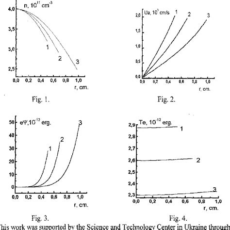 figure 3 from self consistent modeling of high frequency discharges