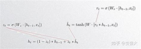 时序模型系列GRU模型 知乎