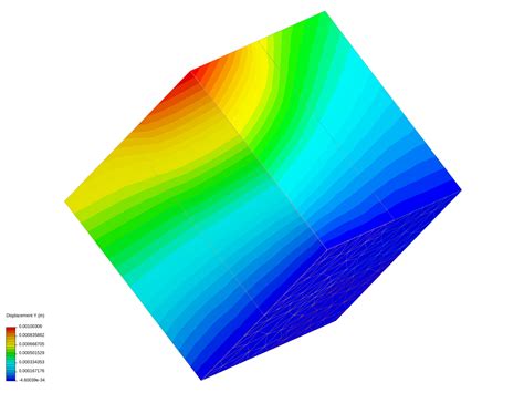 Exemple Tp Bio By Kjumel Simscale