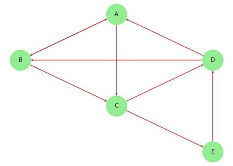 Graph Theory Traversability