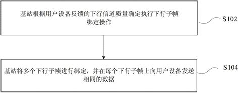 Method And Device For Transmitting And Receiving Downlink Subframes