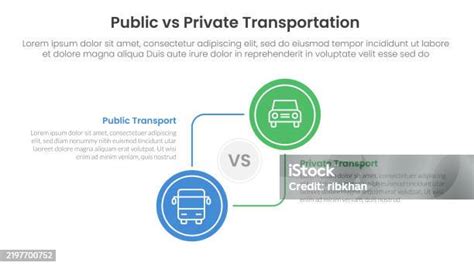 대중 교통 대 개인 차량 비교 개념 인포 그래픽 템플릿 배너 큰 원 원형 및 두 점 목록 정보와의 연결 개념에 대한 스톡 벡터 아트 및 기타 이미지 Istock
