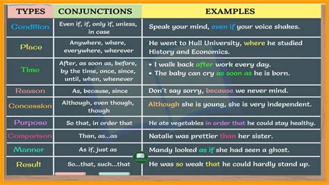 Types Of Adverbial Clauses English English With Simo