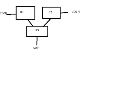 Router VLSM Network Devices Network Engineering Stack Exchange