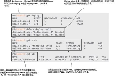 第二章 pods and deployment 在 kubernetes 中的应用 learn kubernetes