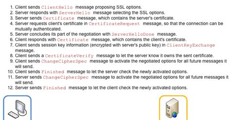 Hj Mutual Tls Authentication