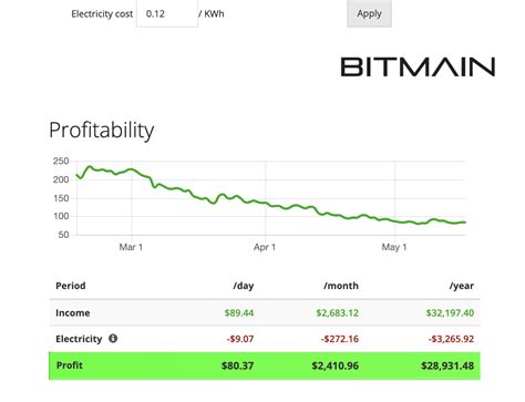Antminer Ks5 Pro 21th From Bitmain Mining Kheavyhash Algorithm With A Maximum Hashrate Of 21th