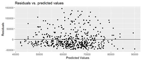 Chapter 3 Confounding Adjustment With Regression Causality And Multiple Regression Supplement