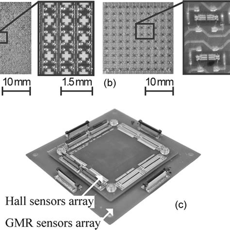 Pdf Integration Of Hall And Giant Magnetoresistive Sensor Arrays For Real Time 2 D