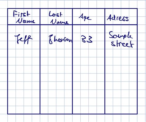 Java Javafx Create Vertical Table Stack Overflow
