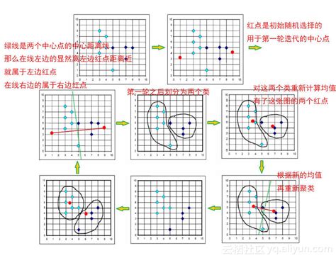 Sparkml机器学习之聚类（k Means、gmm、lda） 阿里云开发者社区