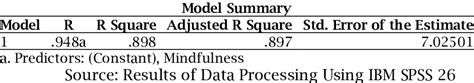 R Square Coefficient Of Determination Model Summary Download Scientific Diagram
