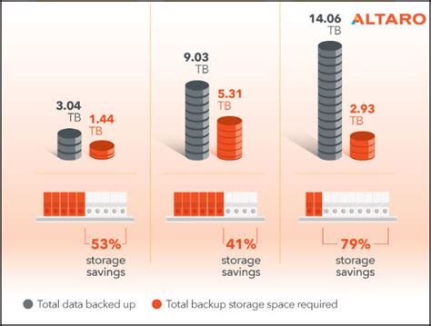 Altaro Backup And Replication Review Esx Virtualization
