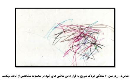 روانشناسی نقاشی کودکان زیر 7 سال، در دنیای کودکان چه خبر است برتری شو