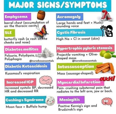 Important Signs And Symptoms Medizzy