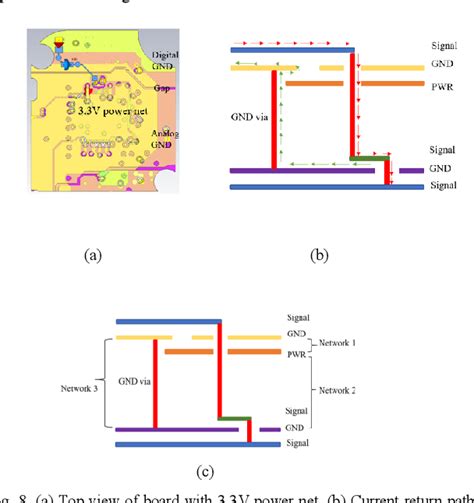 Figure 1 From Analysis Of Electromagnetic Interference Problems Caused By Split Reference Plane