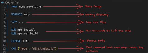 Mastering Docker Best Practices For Production Deployments By N May 2025 Medium