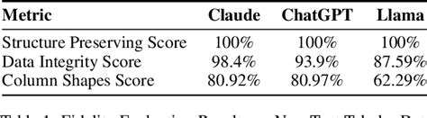 Table 1 From A Multi Faceted Evaluation Framework For Assessing Synthetic Data Generated By