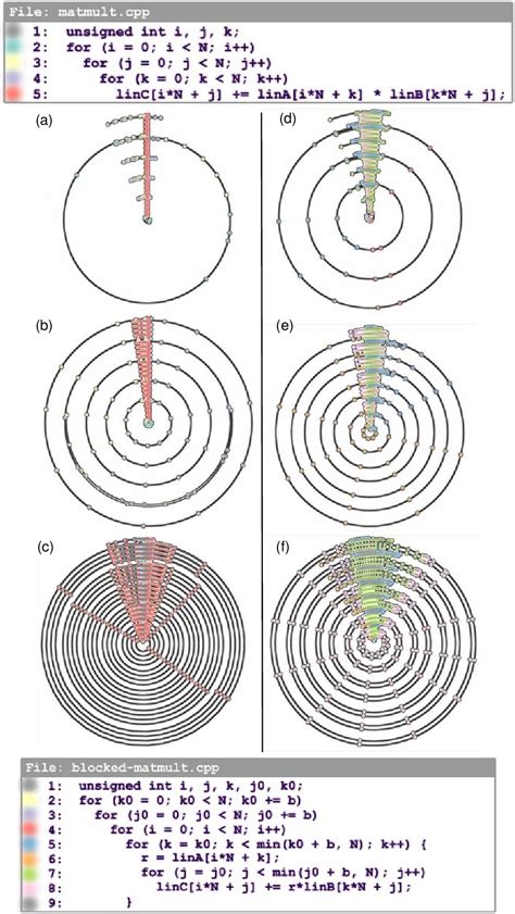 Figure 6 11 From Visualizing Program Memory Behavior Using Memory