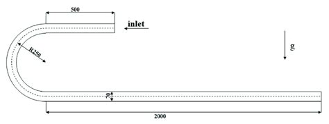 Geometric Model Of Conveying Pipeline Download Scientific Diagram