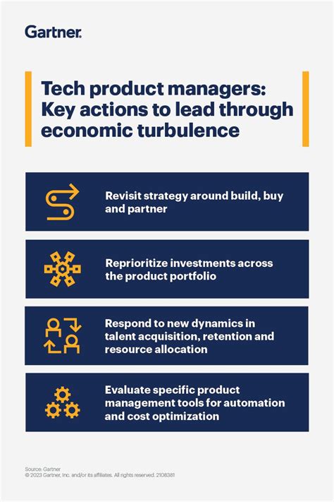 Gartner For High Tech On Linkedin Gartnerht Technology Hightech