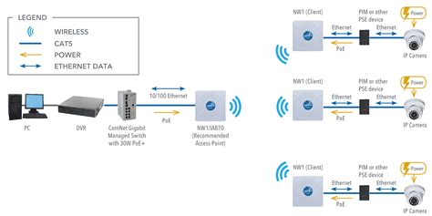 Typical Point To Multipoint Application
