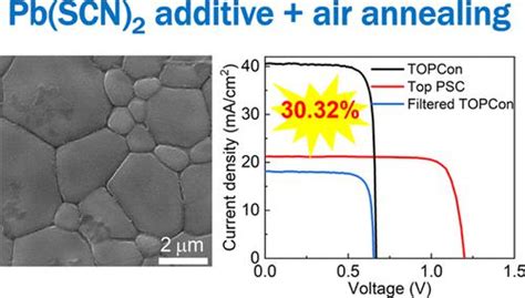 用于高效四端子钙钛矿 硅串联太阳能电池的纯相、大晶粒宽带隙钙钛矿薄膜 Acs Applied Materials And Interfaces X Mol