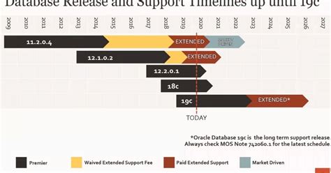Oracle 19c Automatic Indexing