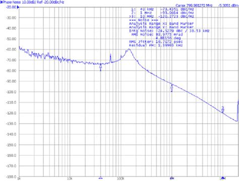 figure 17 from a spread spectrum clock generator using a programmable