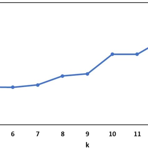 Partitioning And Filter Creation Of The Proposed System Download Scientific Diagram