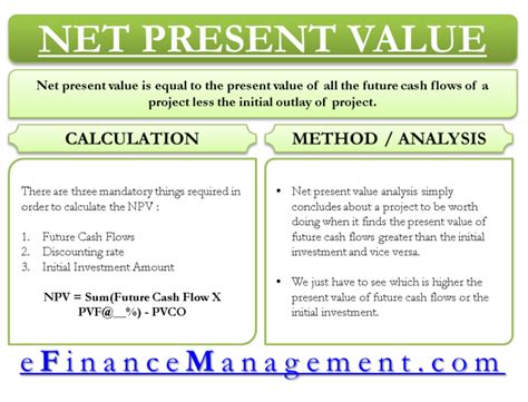 Net Present Value Formula Claytonqobaird