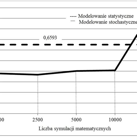 Statistical Stochastic Modeling Of The Correlation Coefficient Download Scientific Diagram