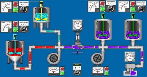 Scada Applications Real World Examples And Use Cases Worthview