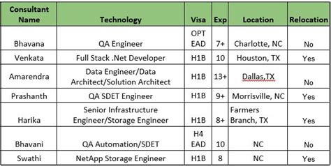Manisha Olivia On Linkedin Dotnetdeveloper Developer Technology Experience Recruiters