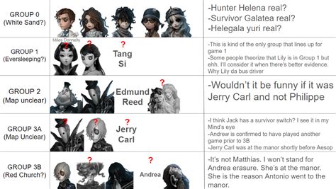 I Have An Obsession With Idv Lore And Too Much Time On My Hands I Made