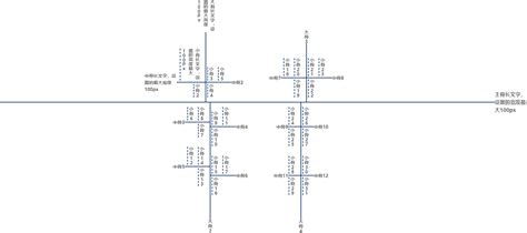 Vue2htmlcss实现动态鱼骨图vue 鱼骨图 Csdn博客