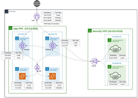 Secure And Optimize Your Multicloud Deployments With Cisco Multicloud Defense Aws Partner