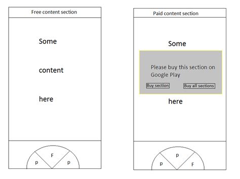 Android Popup Window To Block Only Parts Of The View Hierachy Behind