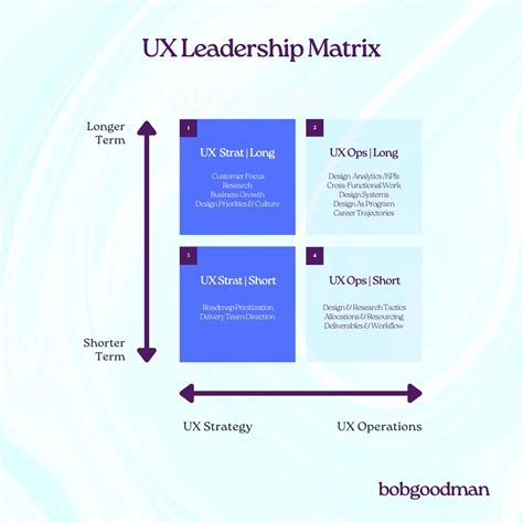 Userexperience Productdesign Productmanagement Strategy Bob Goodman