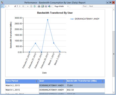 Bandwidth Monitor Bandwidth Usage RDPSoft