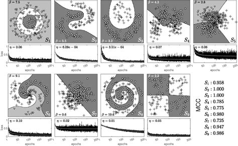 Learning Smooth Dendrite Morphological Neurons By Stochastic Gradient Descent For Pattern