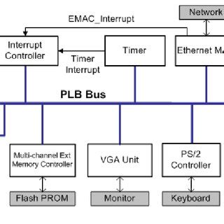 Block Diagram Of The Whole System Download Scientific Diagram