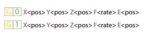 3d Printer G Code Commands Full List And Tutorial Facfox Docs