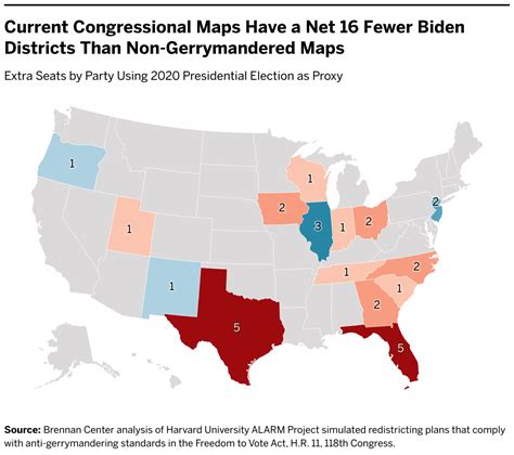 How Gerrymandering Tilts The 2024 Race For The House Brennan Center
