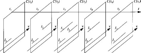 Figure 1 From Comparison Of Access Methods For Time Evolving Data