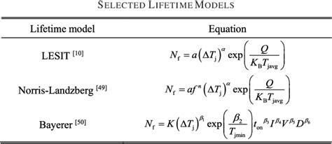 Table Vi From A Lifetime Prediction Method For Igbt Modules Considering
