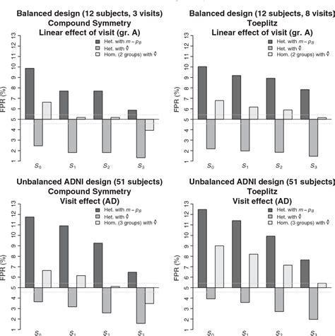 Figure 1 From Fast And Accurate Modelling Of Longitudinal And Repeated