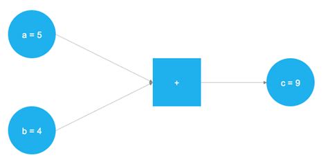 Stock Market Prediction Using Data Science Stockoc