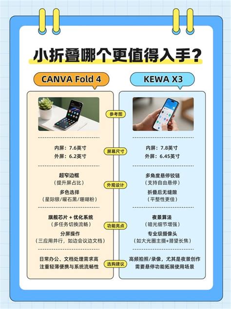 对比模板 Canva可画
