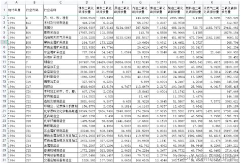 分行业九大类二氧化碳排放量面板数据（1994 2020年）我国历年各行业碳排放量统计表 Csdn博客